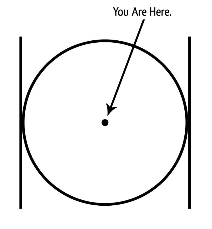 A Certain Point Within a Circle – Thoughts on Life and Freemasonry